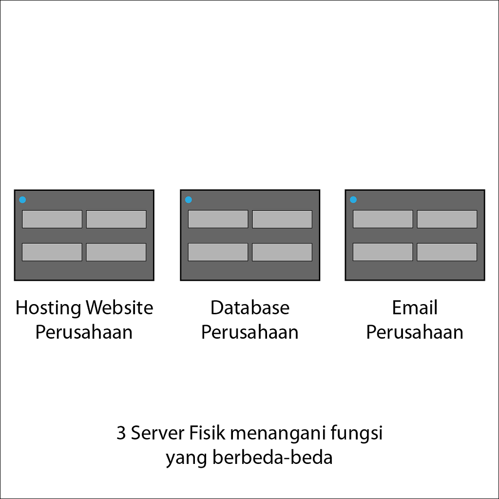Apa itu Virtualisasi? Pengertian, Fungsi, dan Contohnya - PT. Surya ...