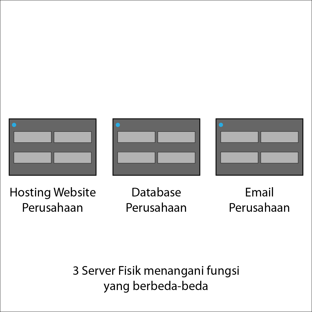 Apa itu Virtualisasi? Pengertian, Fungsi, dan Contohnya - PT. Surya ...